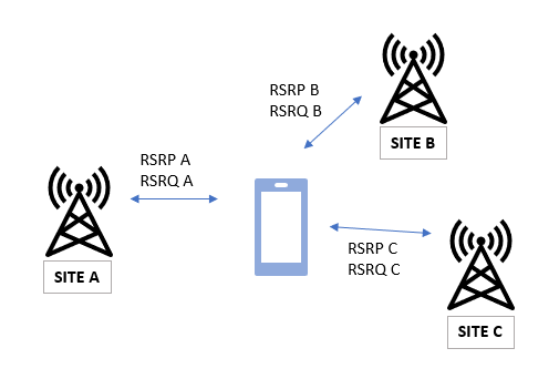 Idle Mode Behavior in LTE – Part 1 – Radio Frequency Optimization Notes ...