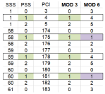 eNB Identification – PCI Rules – Radio Frequency Optimization Notes ...
