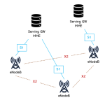 LTE Handover Concept – Radio Frequency Optimization Notes: Essential ...