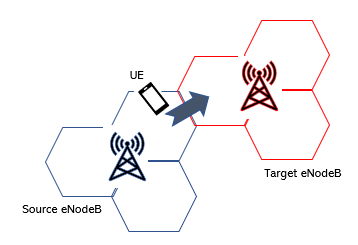 Mobility – Radio Frequency Optimization Notes: Essential Tips for ...