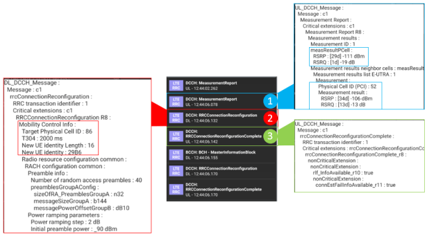 LTE Handover Optimization – Optimizing LTE Handover for Improved ...