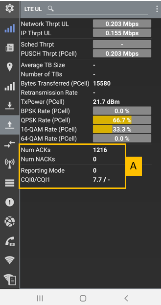 CQI Reporting – Radio Frequency Optimization Notes: Essential Tips for ...