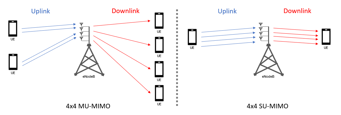 LTE or 4G? – Radio Frequency Optimization Notes: Essential Tips for ...