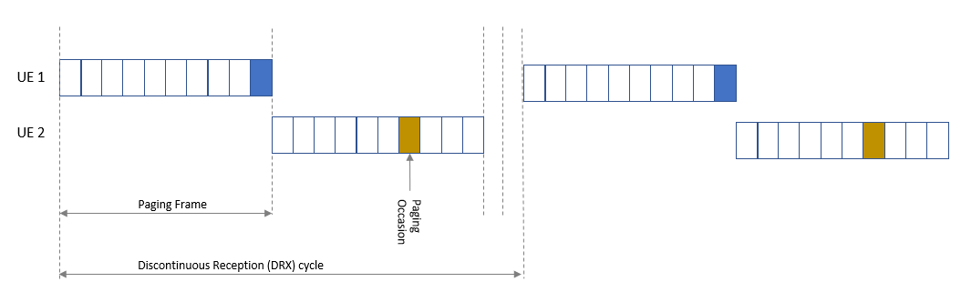 Tracking Areas in LTE – Radio Frequency Optimization Notes: Essential ...