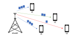 Improving Low DL Throughput in LTE – Radio Frequency Optimization Notes ...