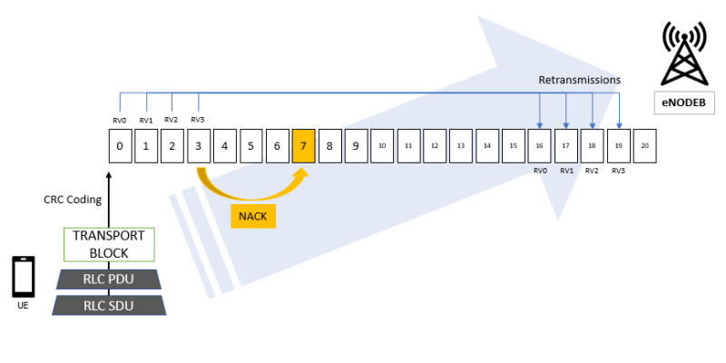 4G – Radio Frequency Optimization Notes: Essential Tips for Network ...