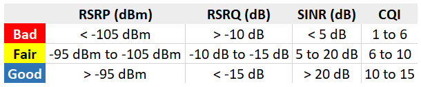 RSRP, RSSI and everything in between – Radio Frequency Optimization ...