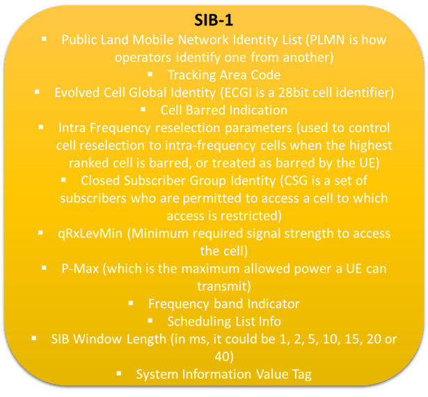 SIB Mapping – Radio Frequency Optimization Notes