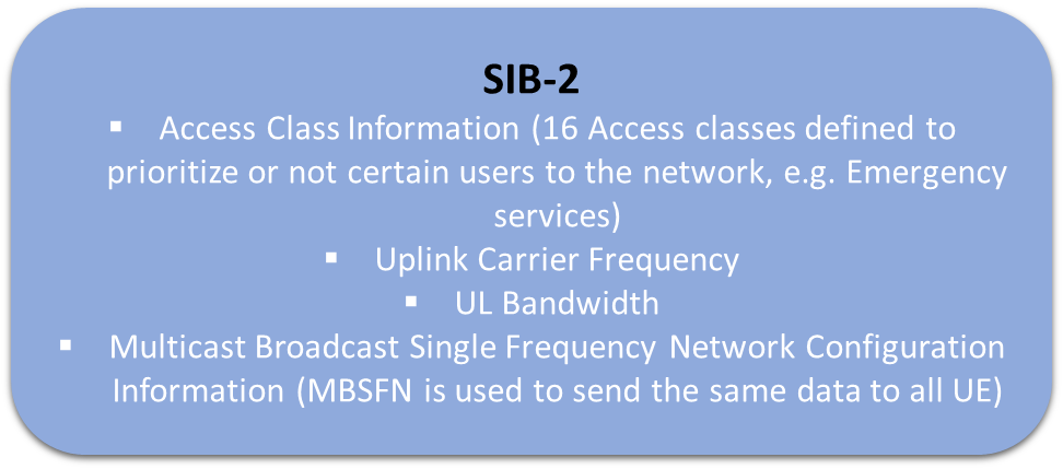 SIB Mapping – Radio Frequency Optimization Notes: Essential Tips for ...