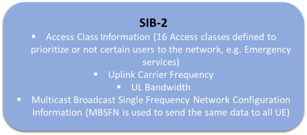 SIB Mapping – Radio Frequency Optimization Notes: Essential Tips for ...