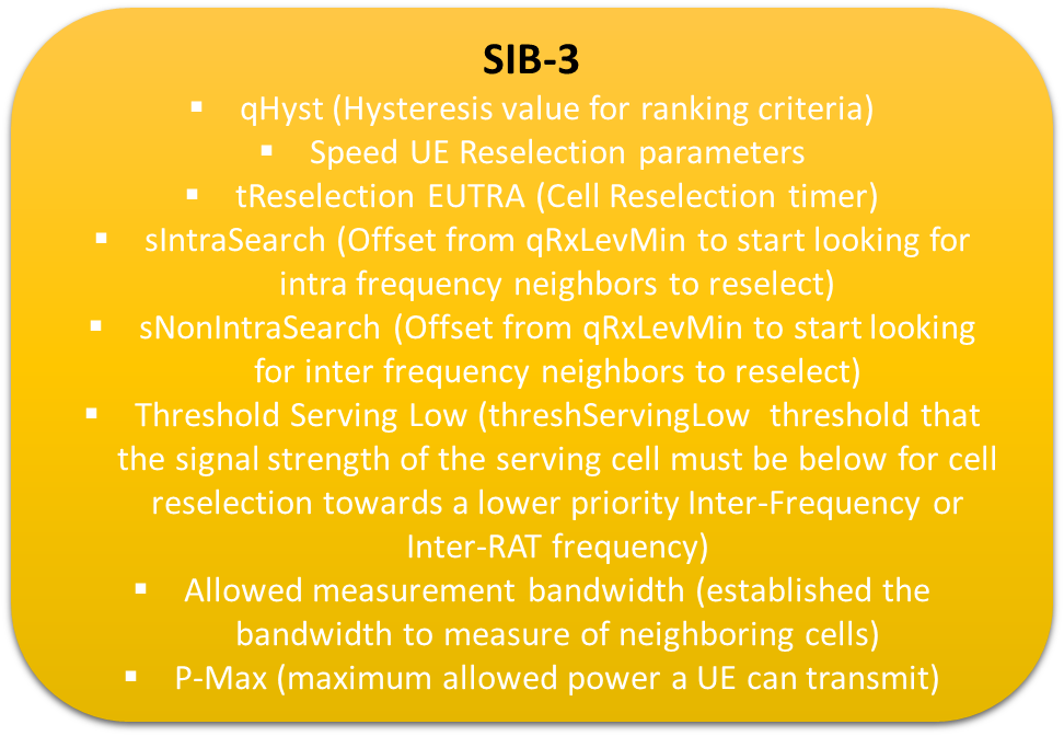 SIB Mapping – Radio Frequency Optimization Notes: Essential Tips for ...