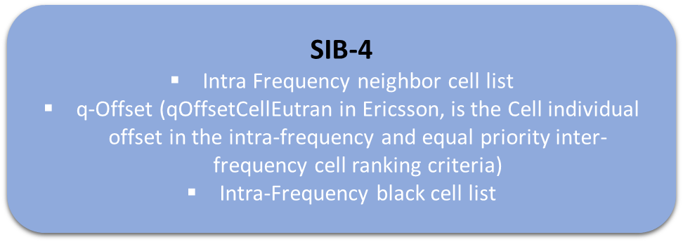 SIB Mapping – Radio Frequency Optimization Notes: Essential Tips for ...