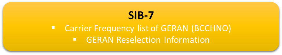 SIB Mapping – Radio Frequency Optimization Notes: Essential Tips for ...