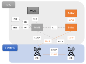 Radio Frequency Optimization Notes: Essential Tips for Network ...