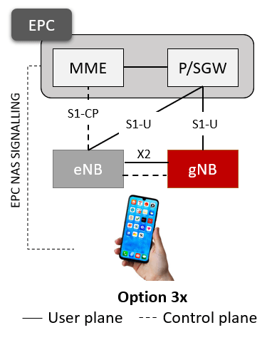 5G Deployment Options – Radio Frequency Optimization Notes: Essential ...