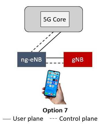 5G Deployment Options – Radio Frequency Optimization Notes: Essential ...