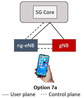 5G Deployment Options – Radio Frequency Optimization Notes: Essential ...