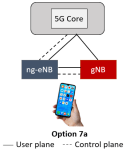 5G Deployment Options – Radio Frequency Optimization Notes: Essential ...