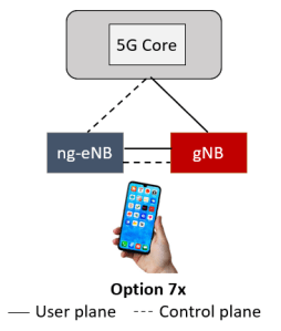 5G Deployment Options – Radio Frequency Optimization Notes: Essential ...