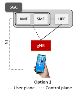 5G Deployment Options – Radio Frequency Optimization Notes: Essential ...