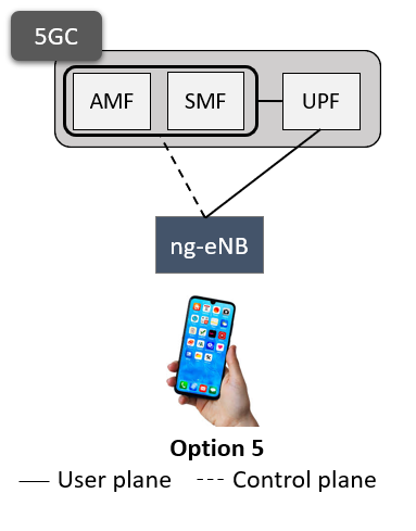 5G Deployment Options – Radio Frequency Optimization Notes: Essential ...