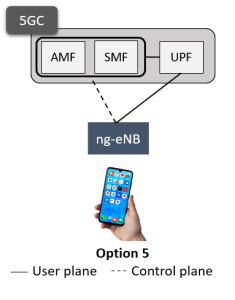 5G Deployment Options – Radio Frequency Optimization Notes: Essential ...