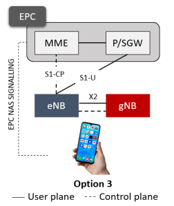 5G Deployment Options – Radio Frequency Optimization Notes: Essential ...