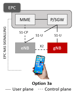 5G Deployment Options – Radio Frequency Optimization Notes: Essential ...