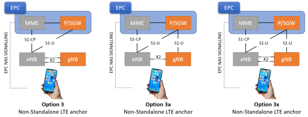 5G Deployment Options – Radio Frequency Optimization Notes: Essential ...