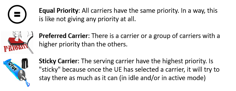 Carrier Management in LTE – Radio Frequency Optimization Notes ...