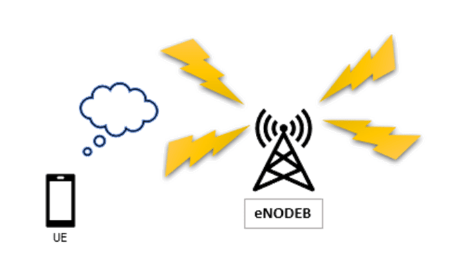 Improving Low UL Throughput in LTE – Radio Frequency Optimization Notes ...