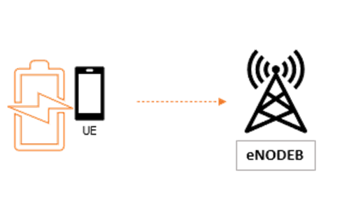 Improving Low UL Throughput in LTE – Radio Frequency Optimization Notes ...