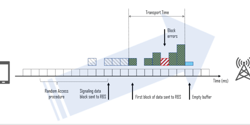 Radio Frequency Optimization Notes: Essential Tips for Network ...
