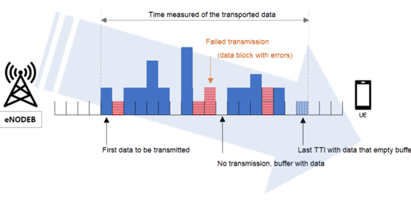 Radio Frequency Optimization Notes: Essential Tips for Network ...