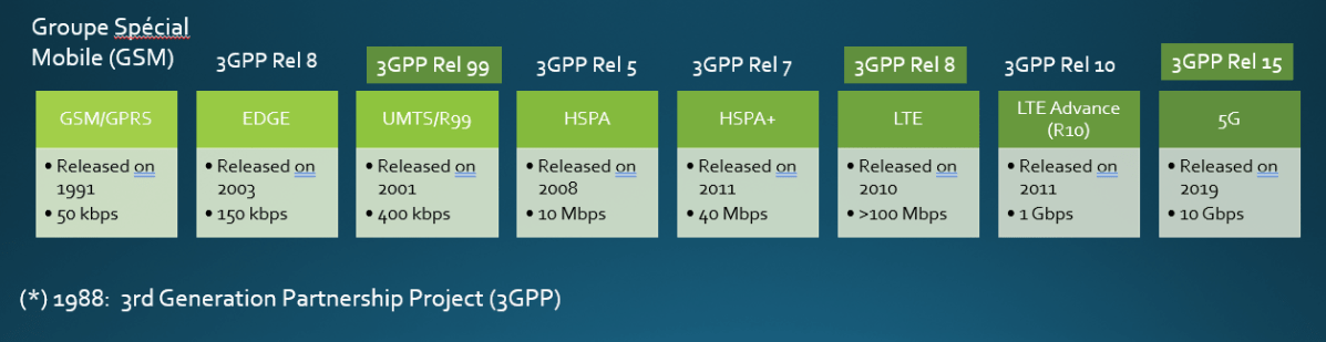 5G is on the move, but… where are the jobs? – Radio Frequency ...