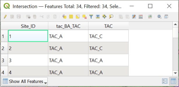 Managing TAC/LAC/RAC on QGIS – Radio Frequency Optimization Notes ...