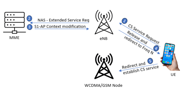 Radio Frequency Optimization Notes: Essential Tips for Network ...