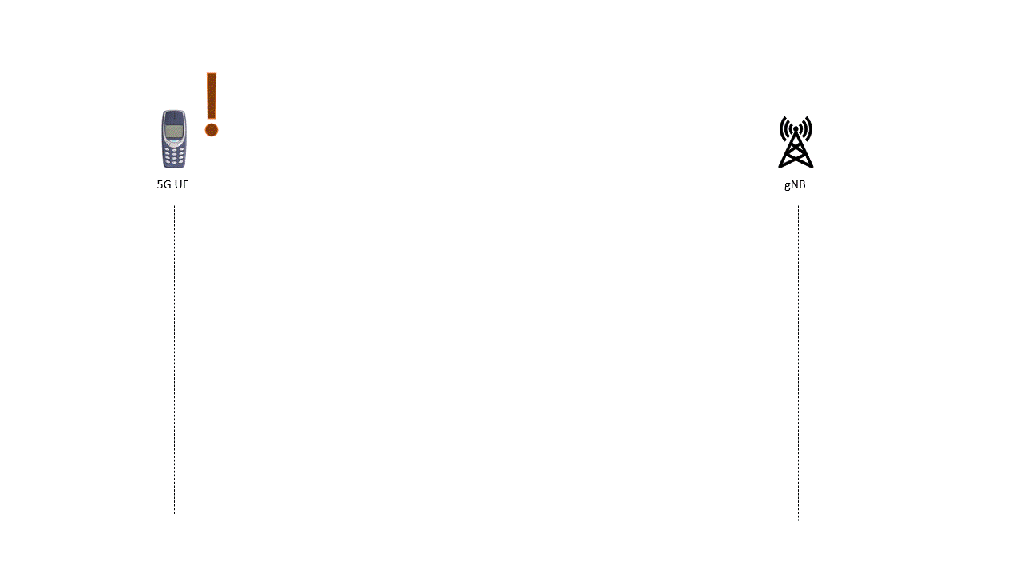 5G Random Access – Radio Frequency Optimization Notes: Essential Tips ...