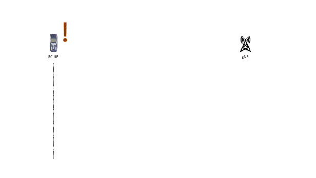 5G Random Access – Radio Frequency Optimization Notes: Essential Tips ...