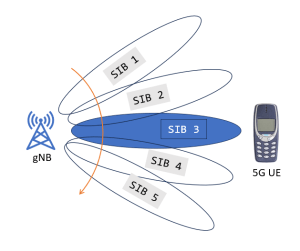 Radio Frequency Optimization Notes: Essential Tips for Network ...