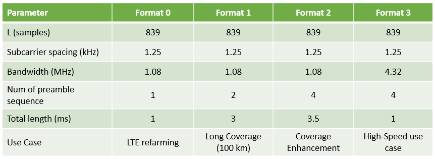 5G Random Access – Radio Frequency Optimization Notes: Essential Tips ...