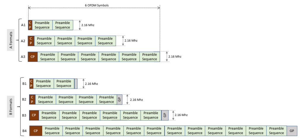 5G Random Access – Radio Frequency Optimization Notes: Essential Tips ...