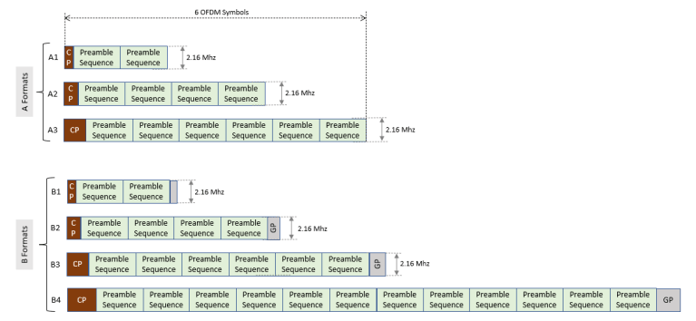 5G Random Access – Radio Frequency Optimization Notes: Essential Tips ...