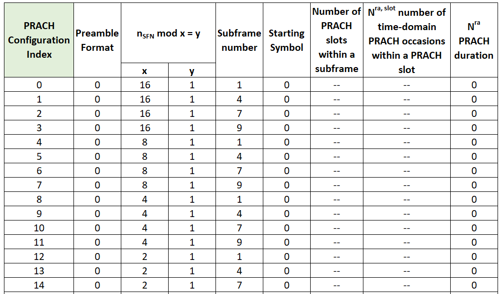 5G Random Access – Radio Frequency Optimization Notes: Essential Tips ...