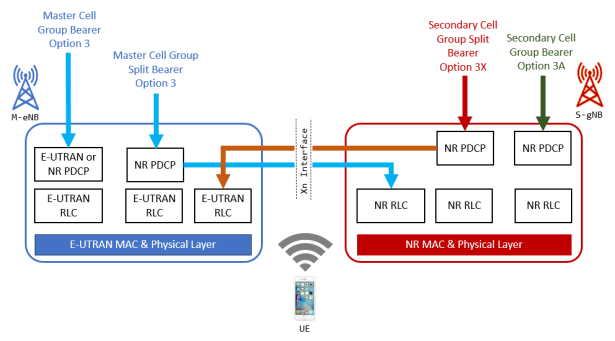 5G Architecture – Radio Frequency Optimization Notes: Essential Tips ...